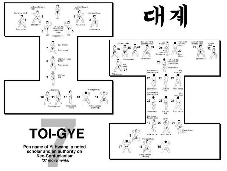 Taekwondo Patterns Itf My Patterns